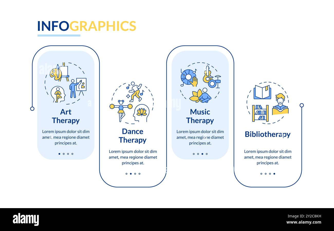 Different self expressive therapies rectangle infographic vector Stock ...