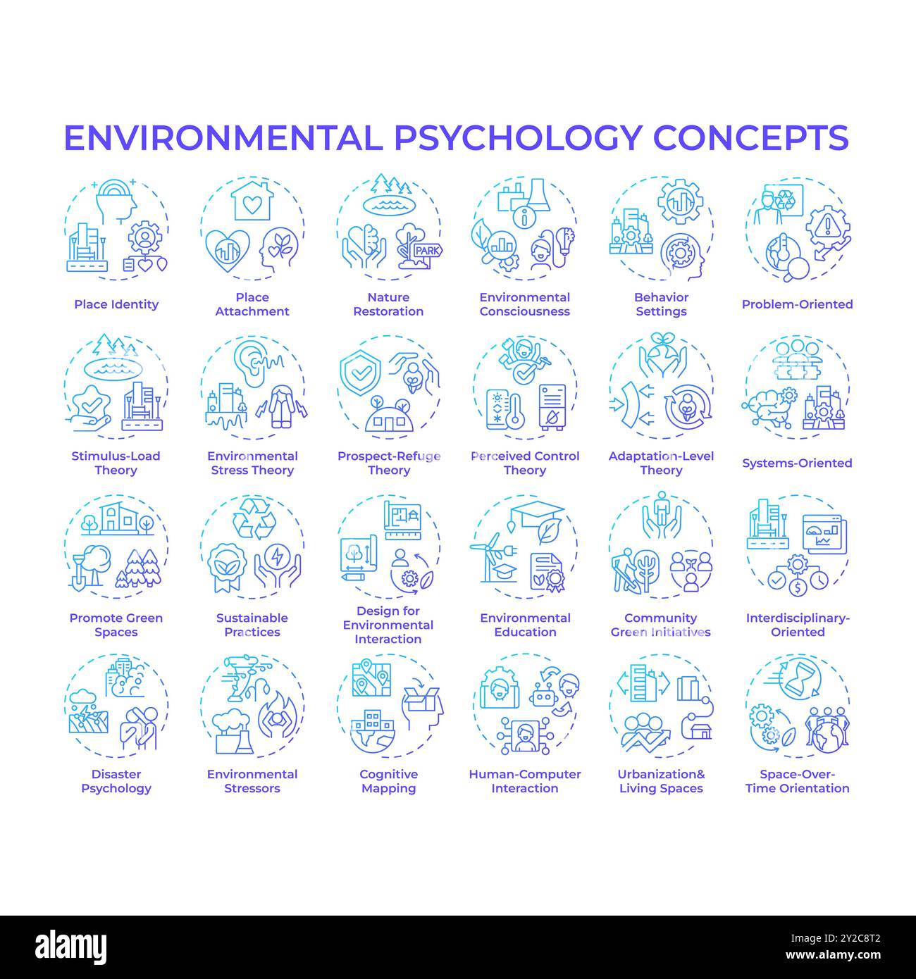 Environmental psychology blue gradient concept icons Stock Vector Image ...