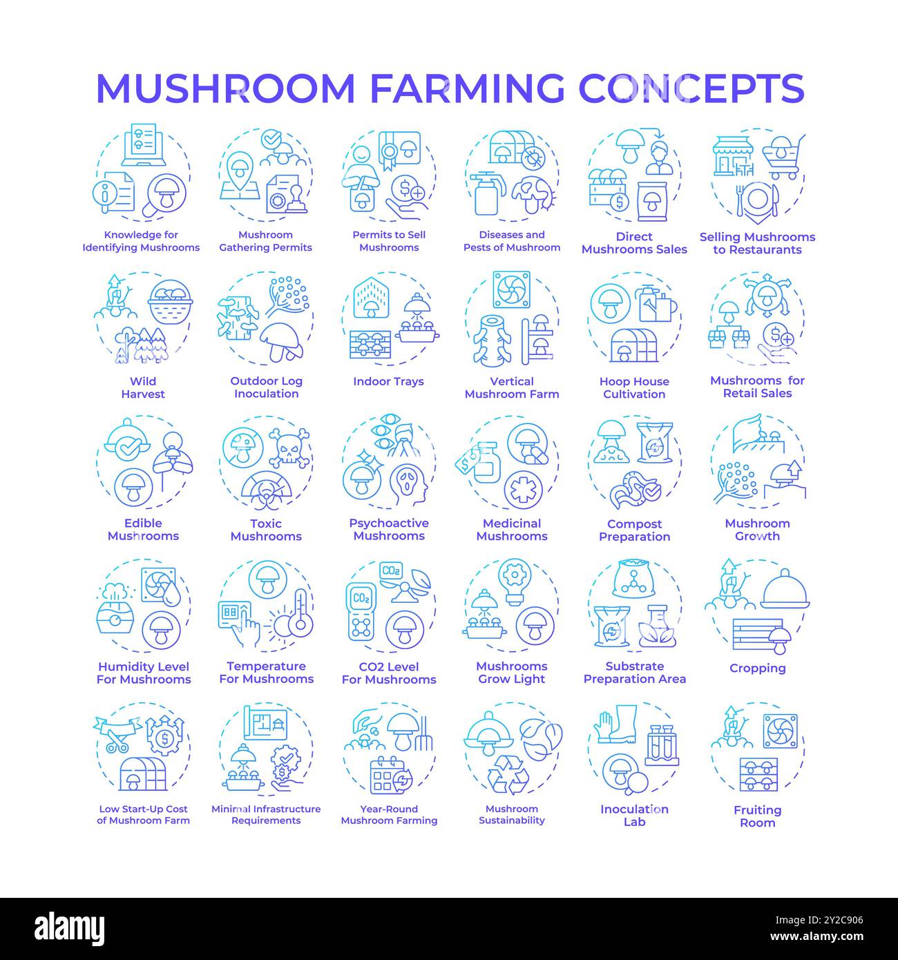 Mushroom farming blue gradient concept icons Stock Vector Image & Art ...
