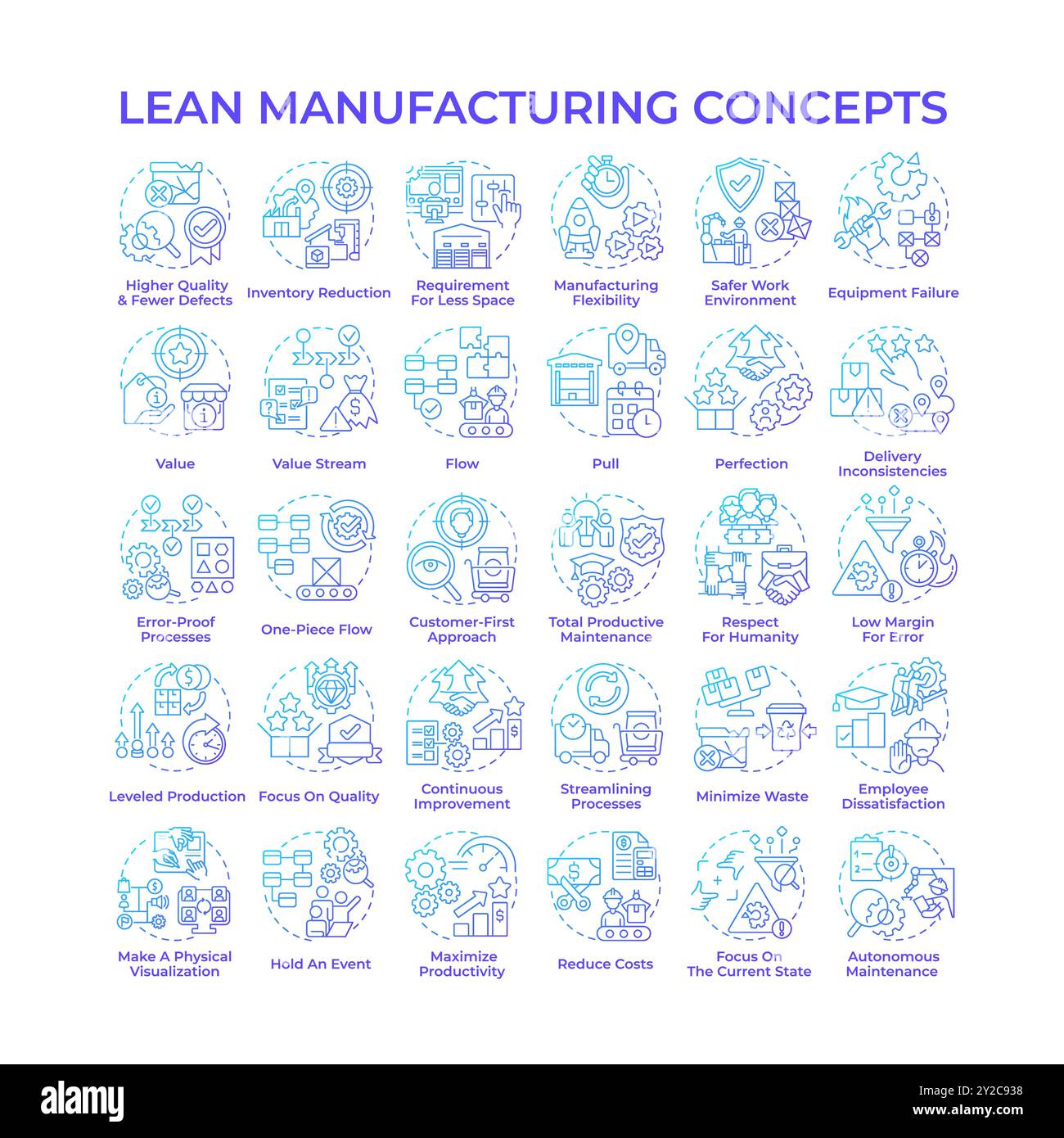 Lean manufacturing waste Stock Vector Images - Alamy