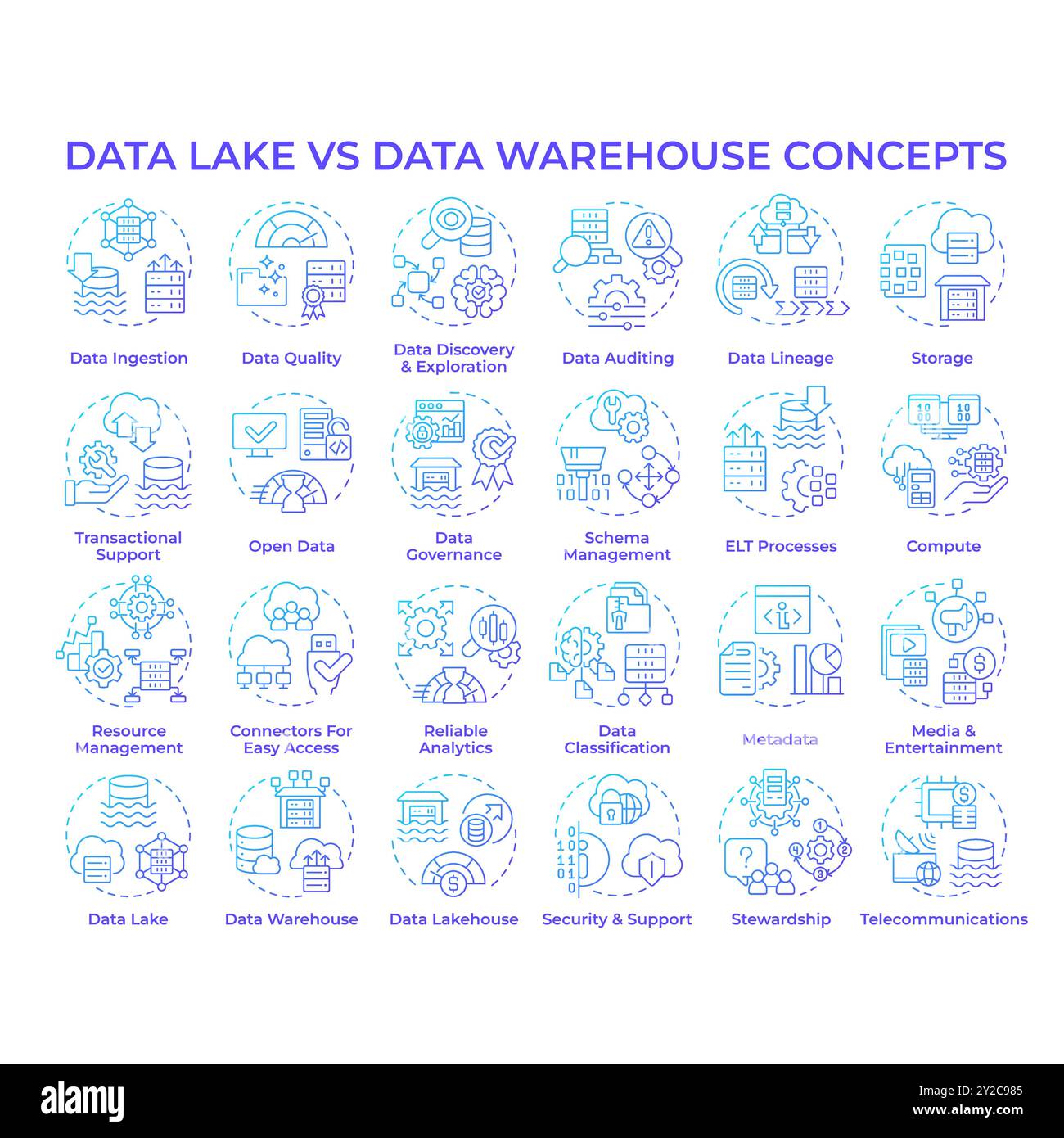 Data lake vs data warehouse blue gradient concept icons Stock Vector ...