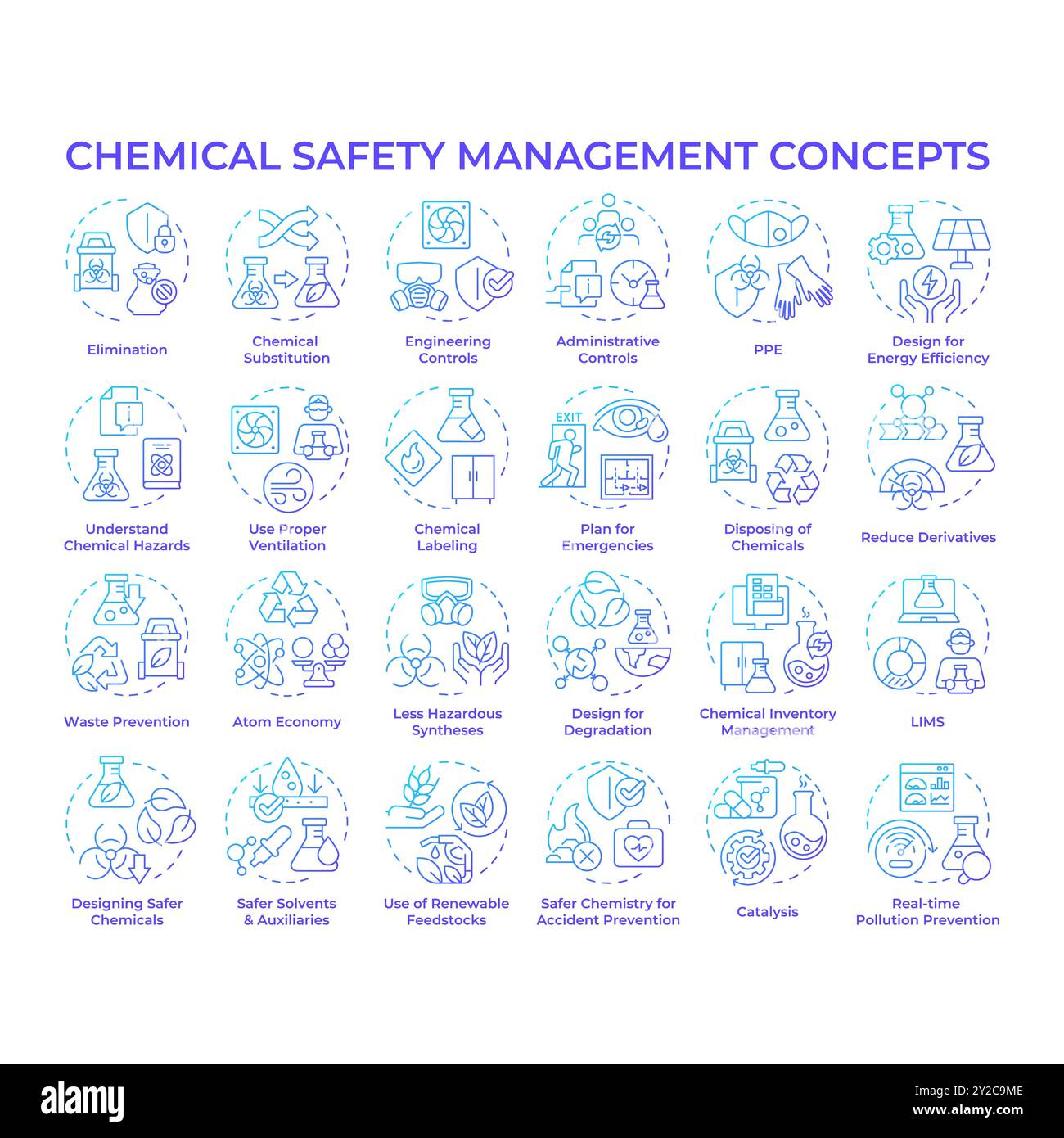 Chemical safety management blue gradient concept icons Stock Vector ...
