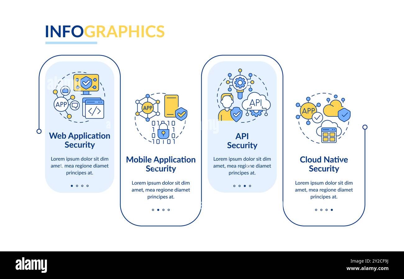 Application security rectangle infographic vector Stock Vector Image ...