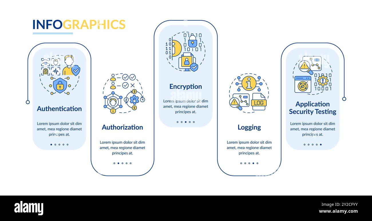 Application security controls rectangle infographic vector Stock Vector ...