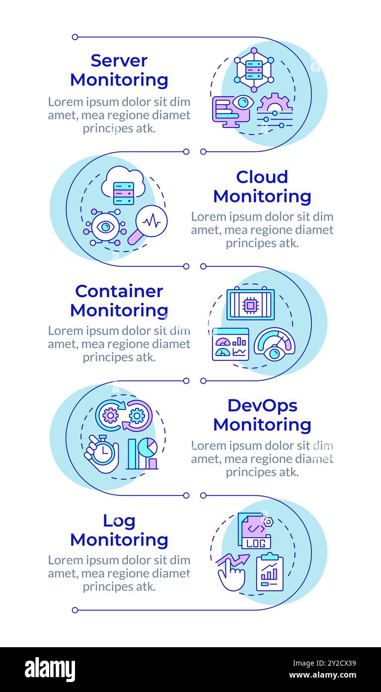 Types of performance monitoring infographic vertical sequence Stock Vector Image & Art - Alamy