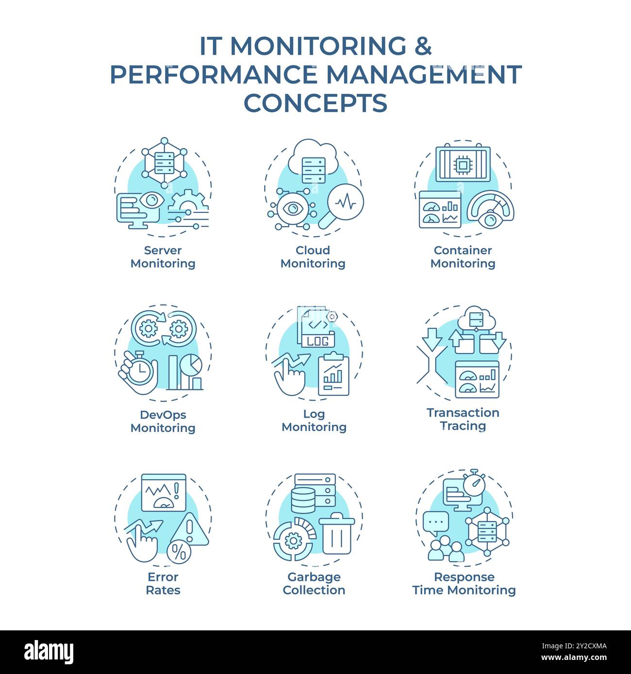 IT monitoring and performance management soft blue concept icons Stock ...