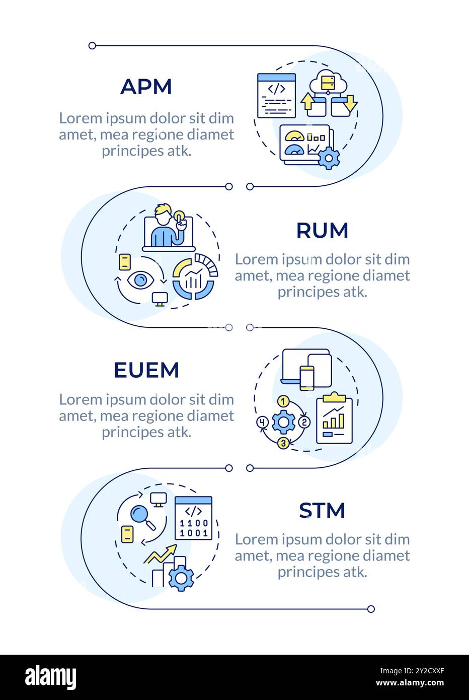 Types of web scalability techniques infographic vertical sequence Stock Vector Image & Art - Alamy