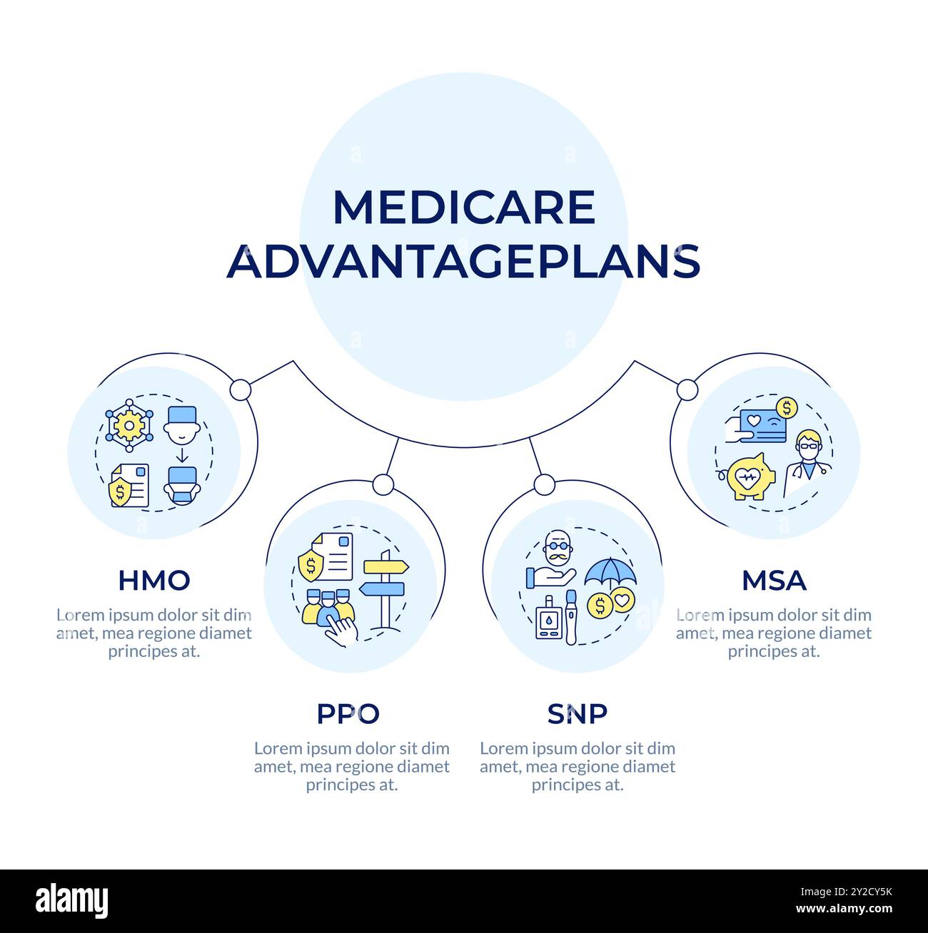 Advantage health plans circular diagram infographic Stock Vector Image ...