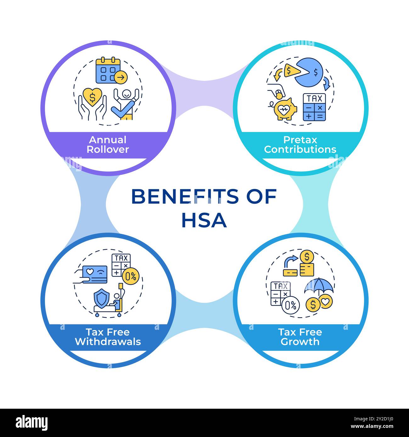 Tax benefits of HSA infographic circles flowchart Stock Vector Image ...