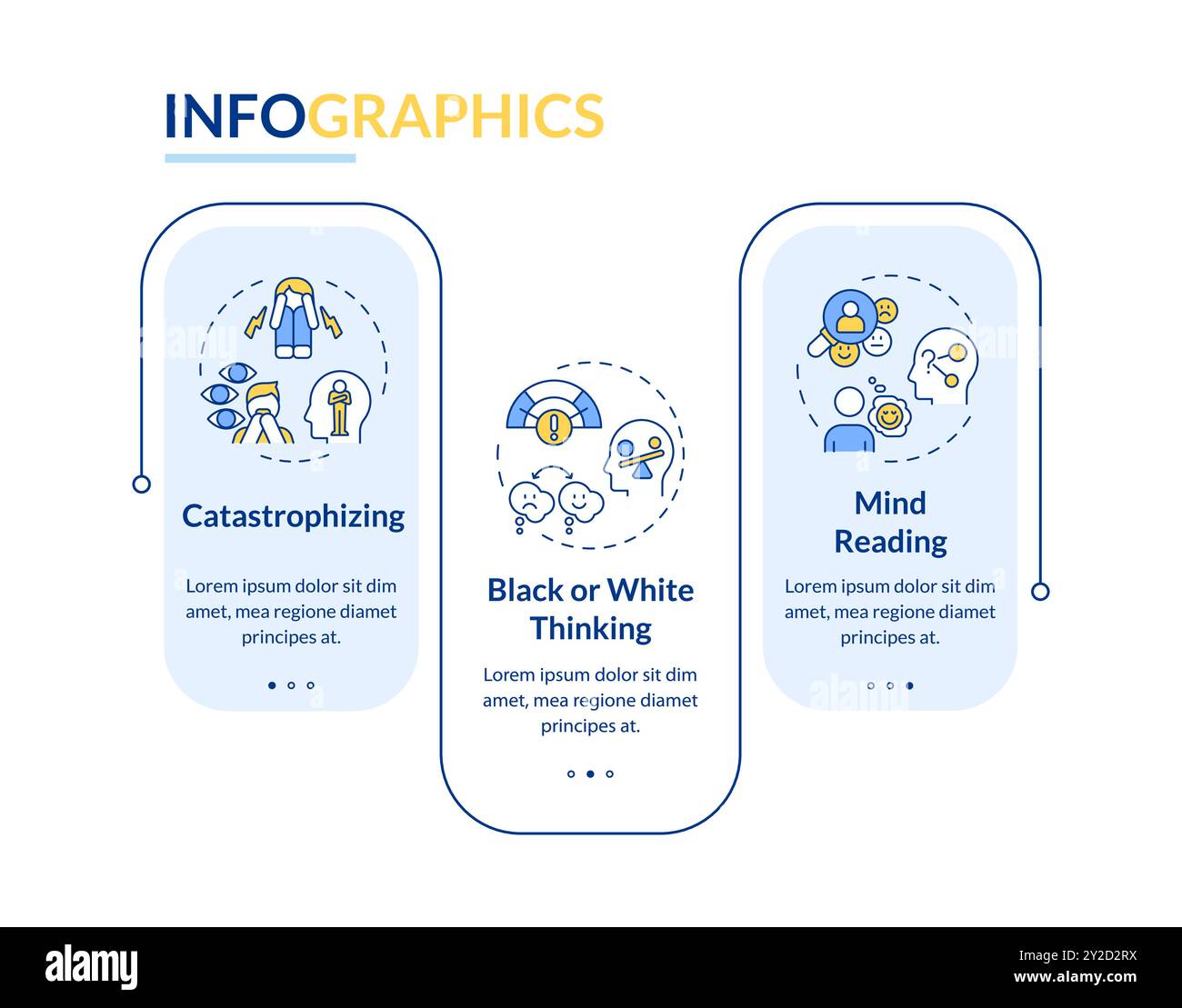 Cognitive syndrome types rectangle infographic vector Stock Vector ...
