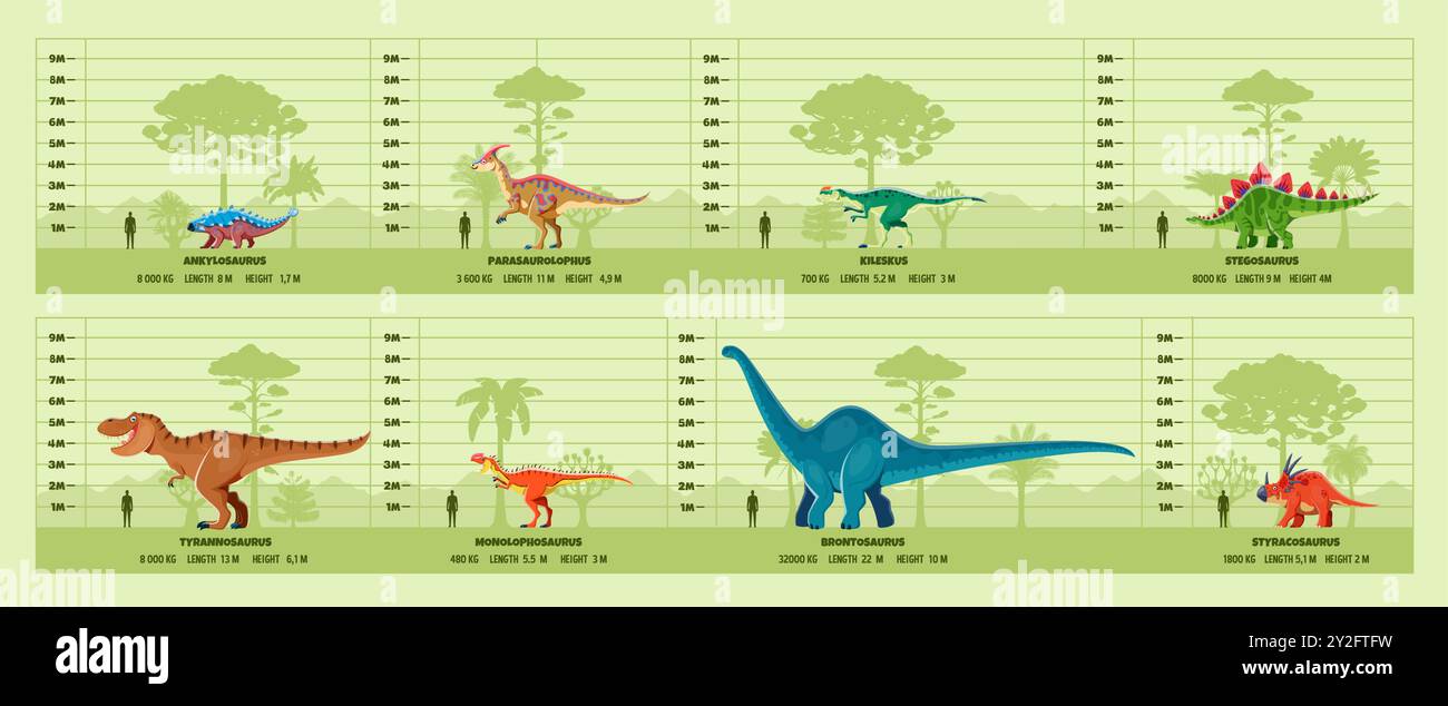 Prehistoric dinosaurs infographics featuring dino species, shown with ...