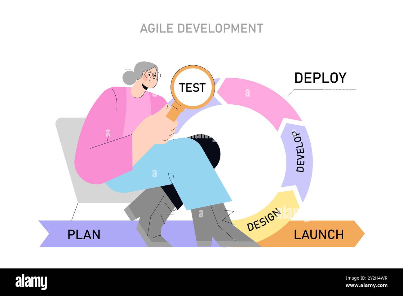 Agile development process concept. Elderly woman examines the testing ...