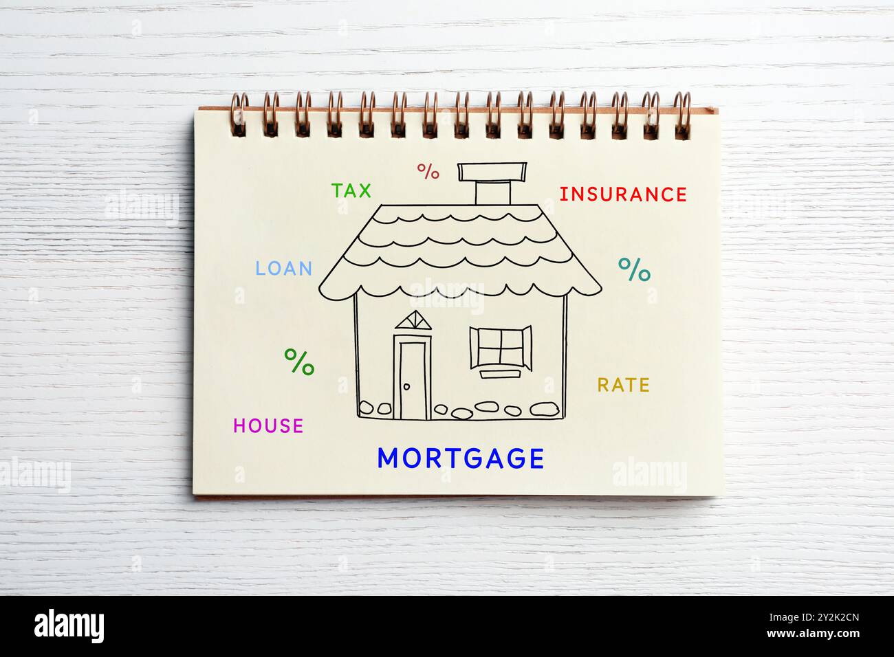 Notebook with drawing of house, percent signs and words on white wooden ...
