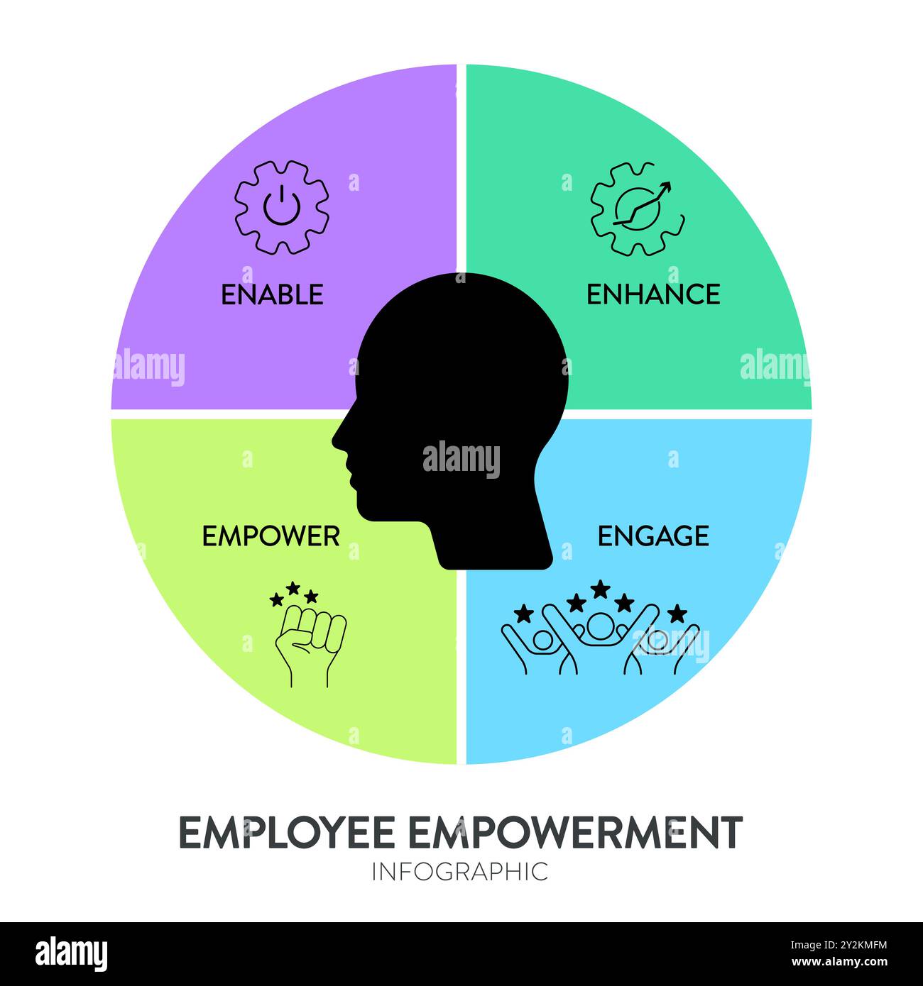 Employee Empowerment strategy framework diagram chart infographic ...