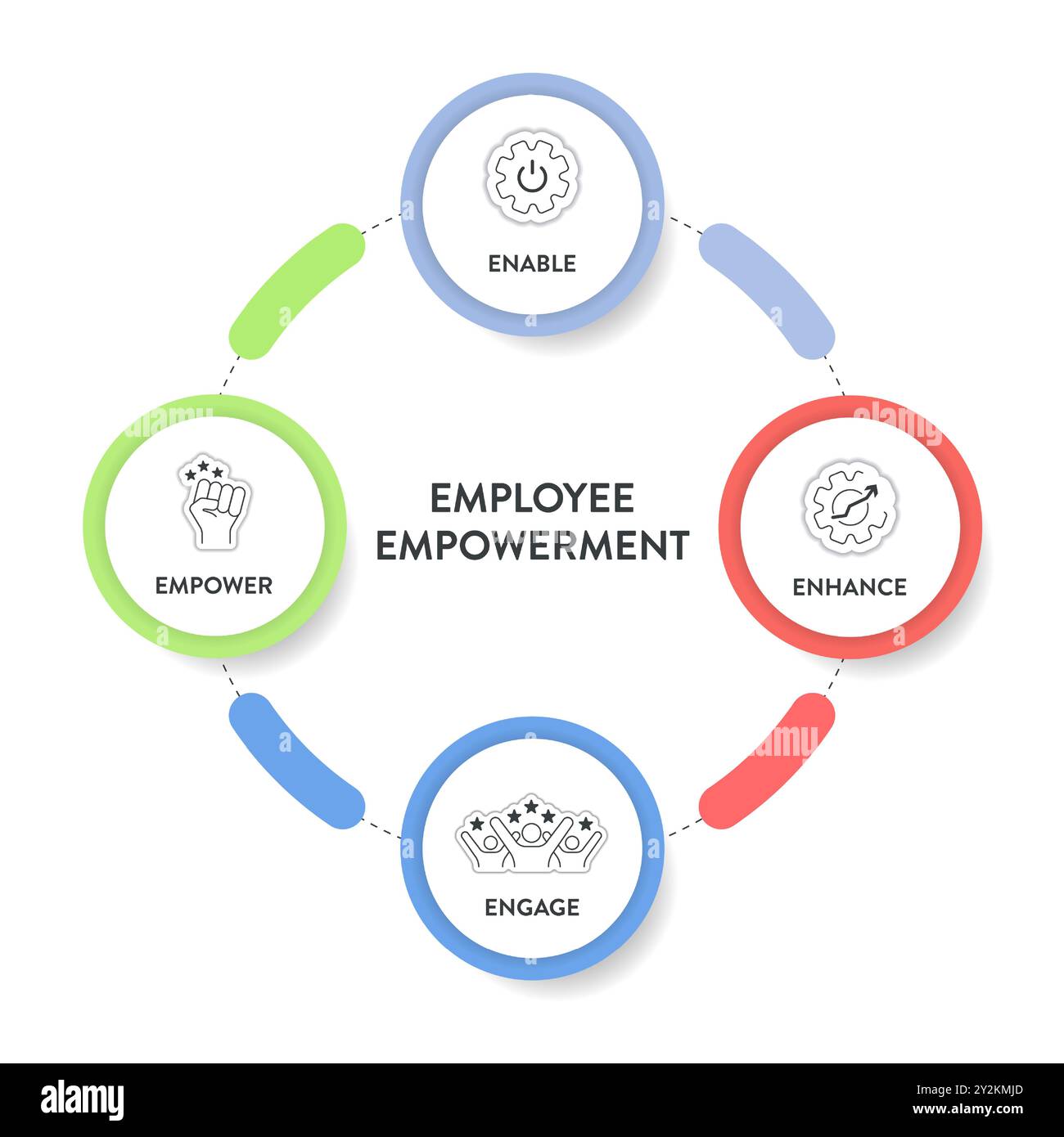 Employee Empowerment strategy framework diagram chart infographic ... Employee Empowerment strategy framework diagram chart infographic ...