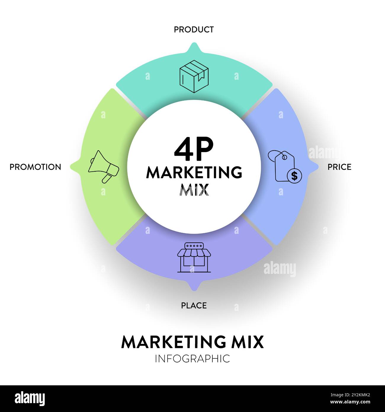 4P of Marketing Mix strategy model infographic diagram chart ...