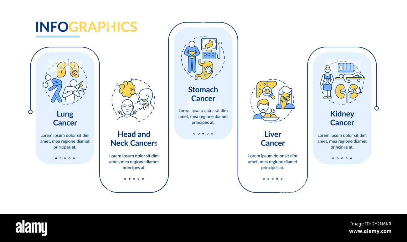 Types of oncological diseases rectangle infographic vector Stock Vector ...