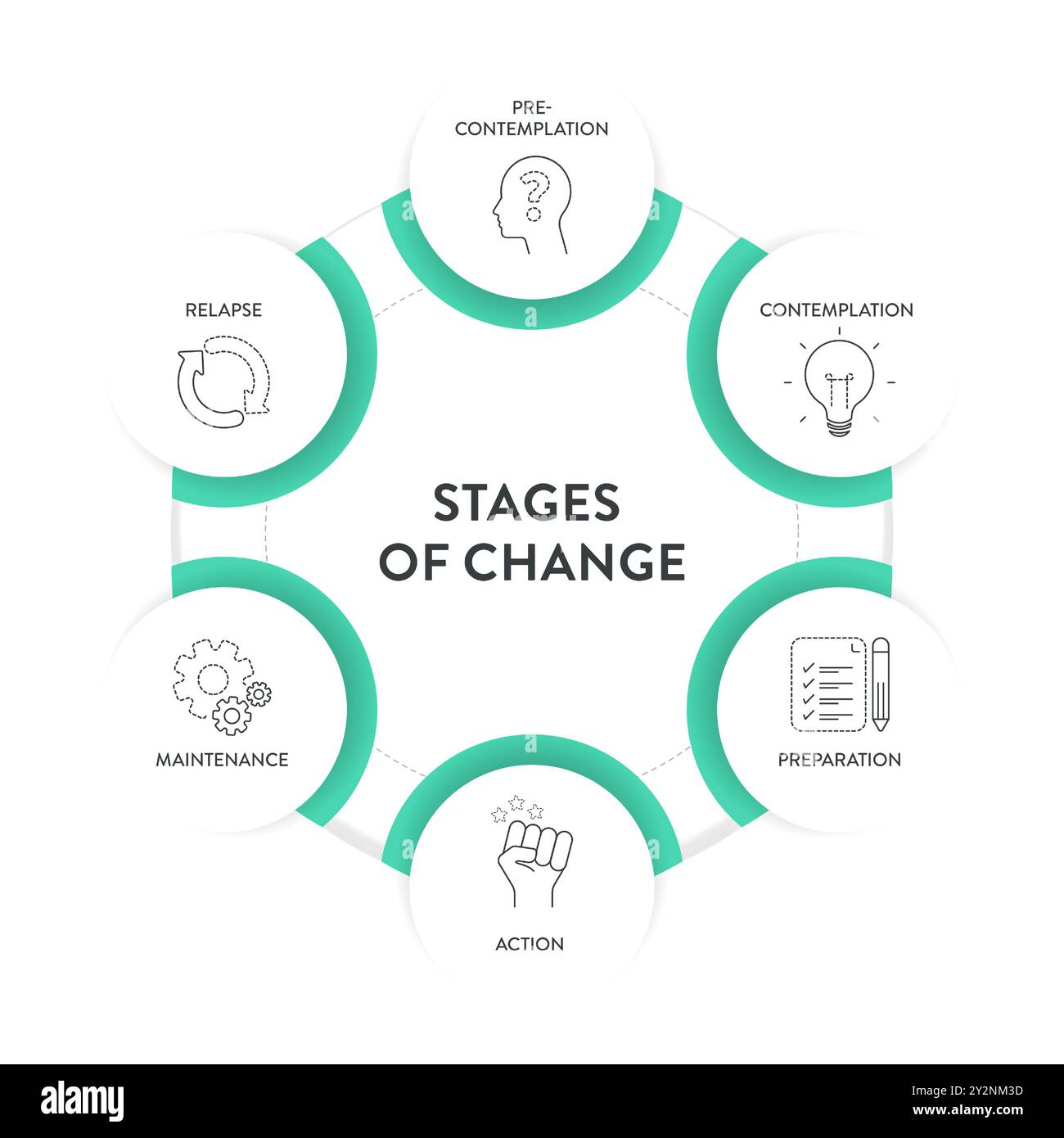 Stages of change strategy model infographics diagram chart banner ...