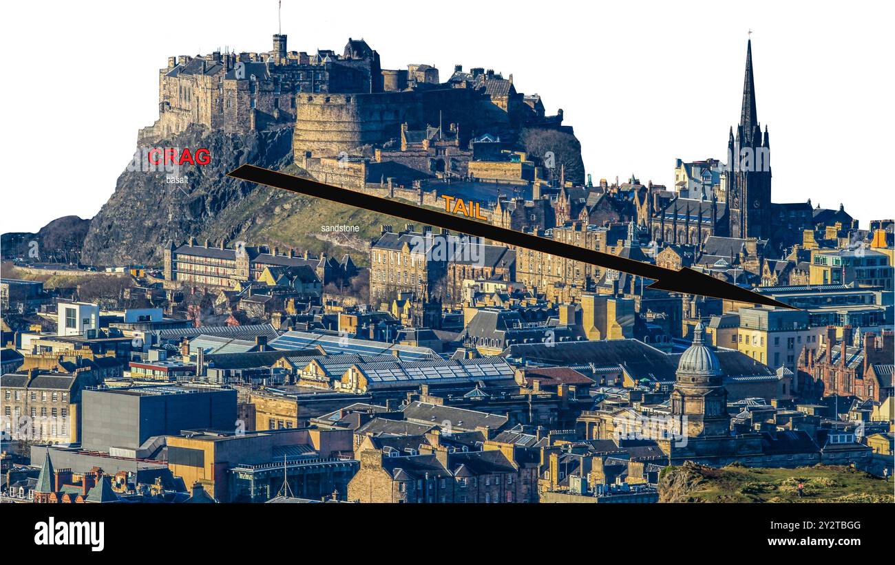Classic Scottish Landforms: 16x9 digital presentation slides exploring ...