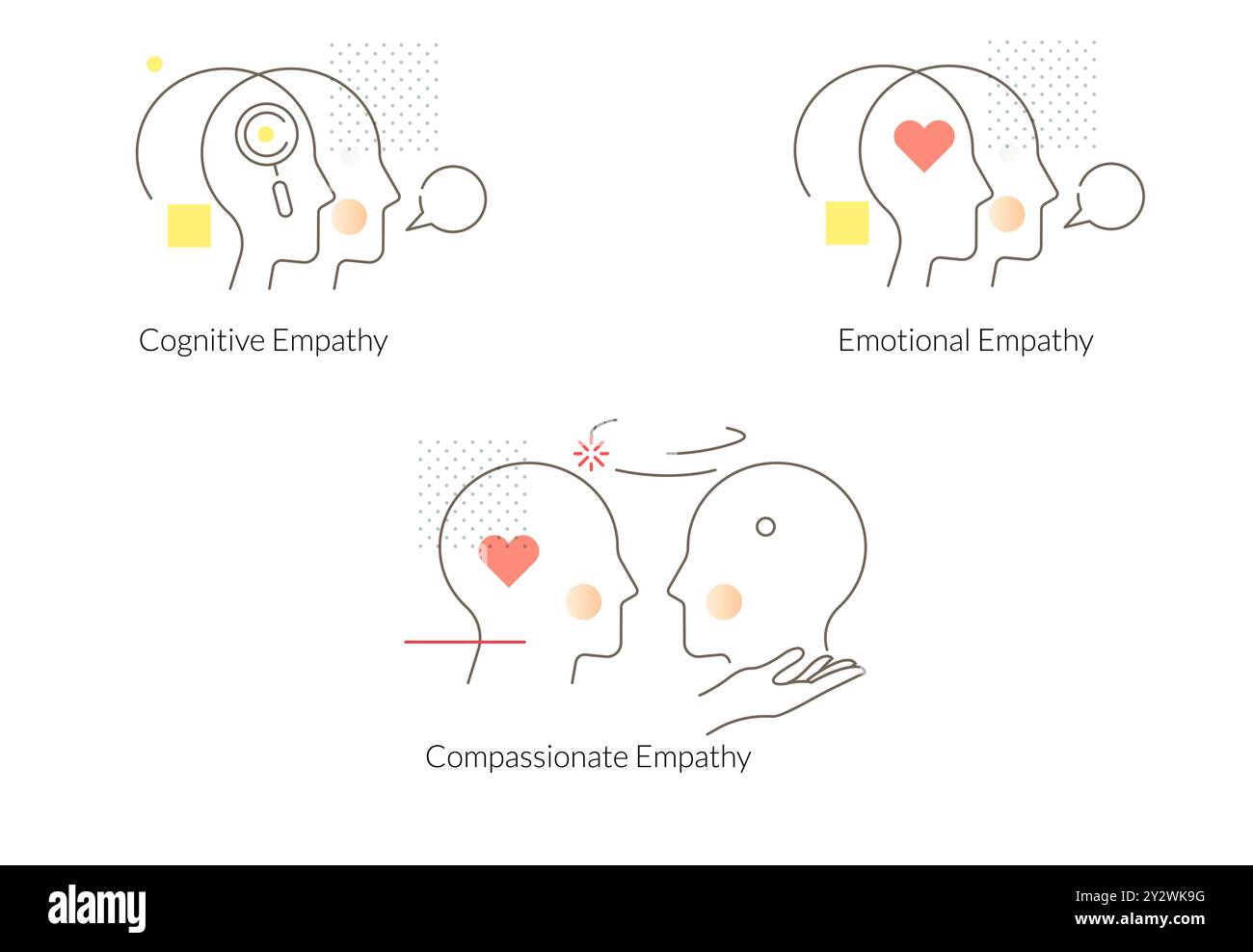 Empathy Types - Cognitive - Emotional - Compassionate - Stock ...
