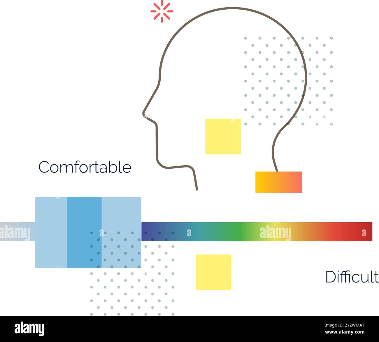 Design Insights - User's Capability Spectrum - Stock Illustration as ...