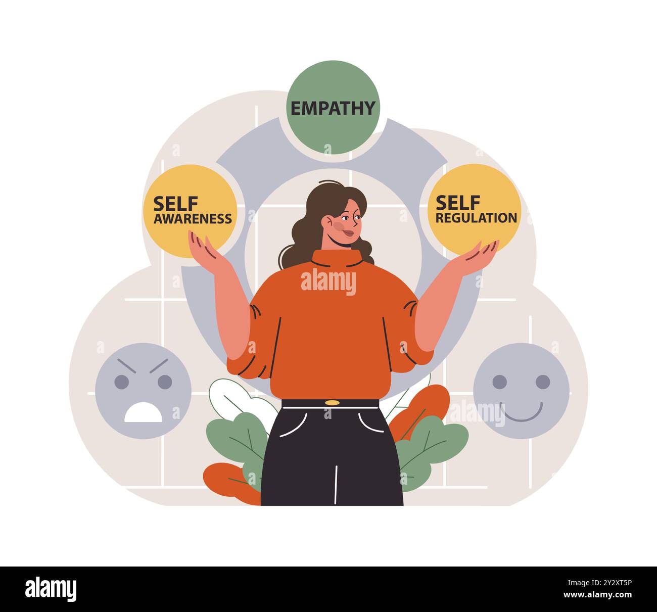 Emotional intelligence. Emotion balance and control skill. EQ ...