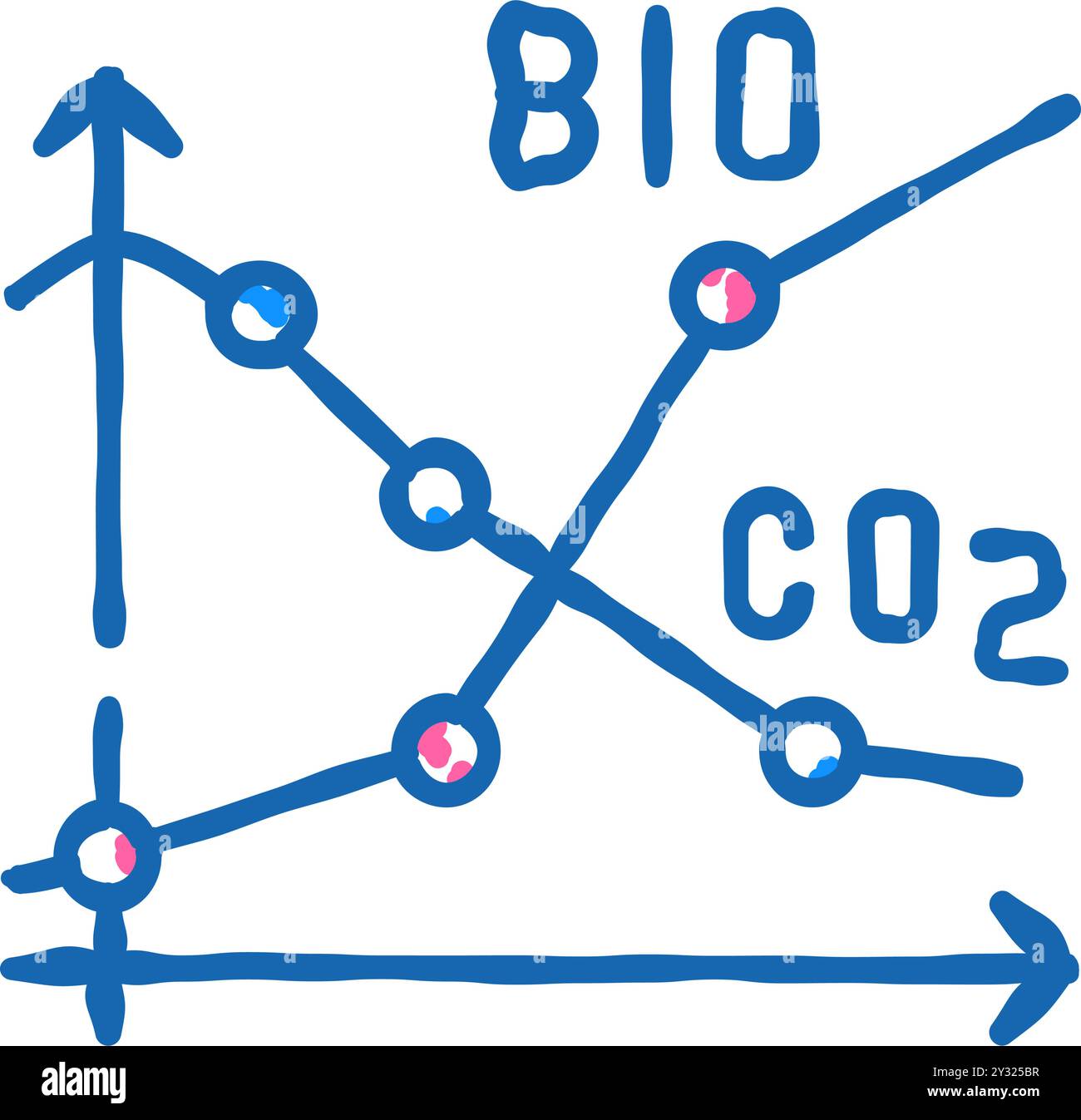 co2 and bio fuel production infographic icon doodle illustration Stock ...