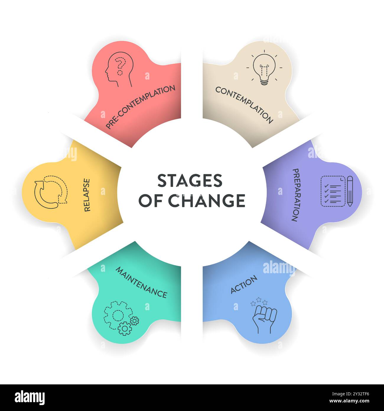 Stages of change strategy model infographics diagram chart banner template with icon vector has ...