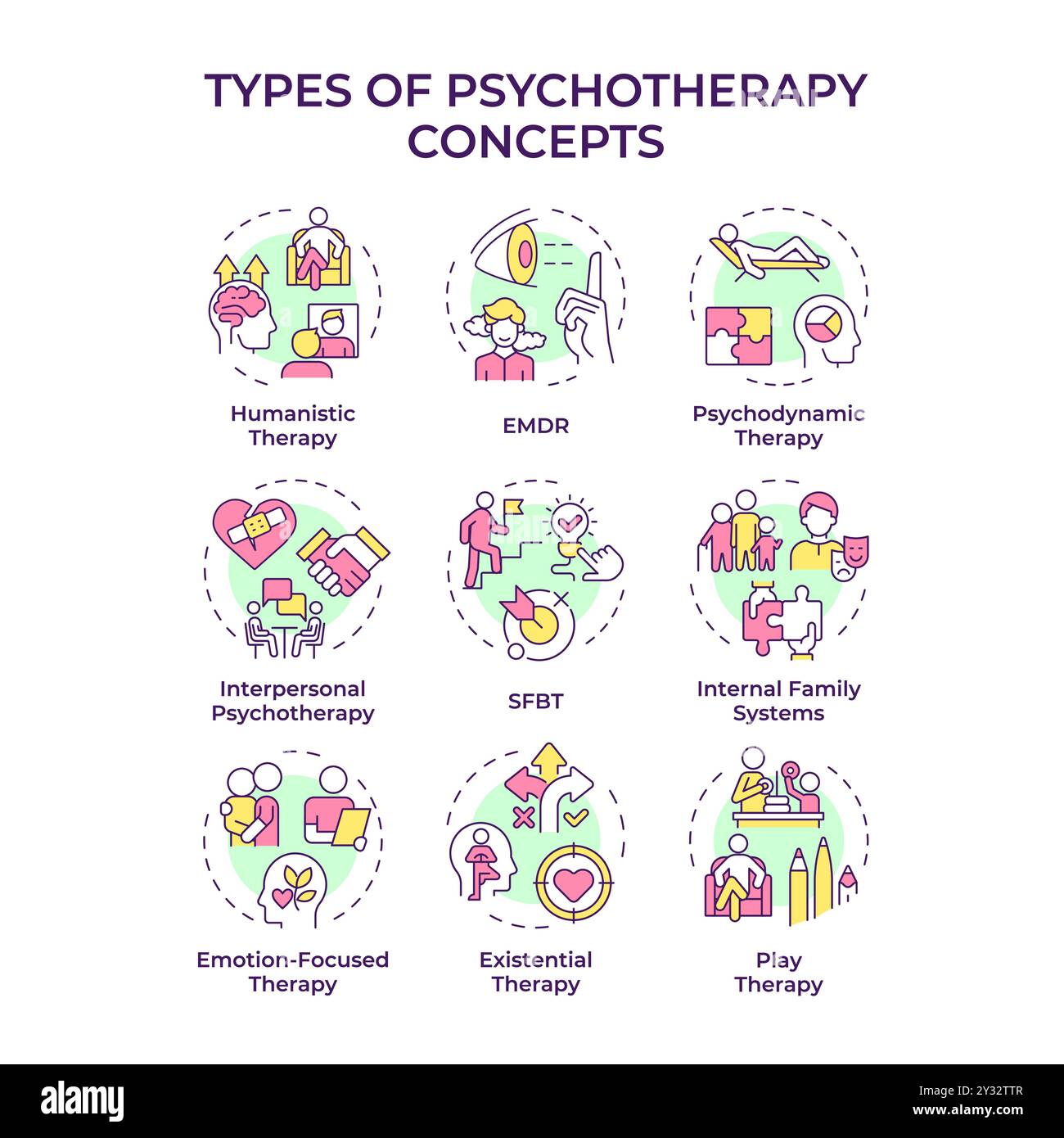 Types of psychotherapy multi color concept icons Stock Vector Image ...