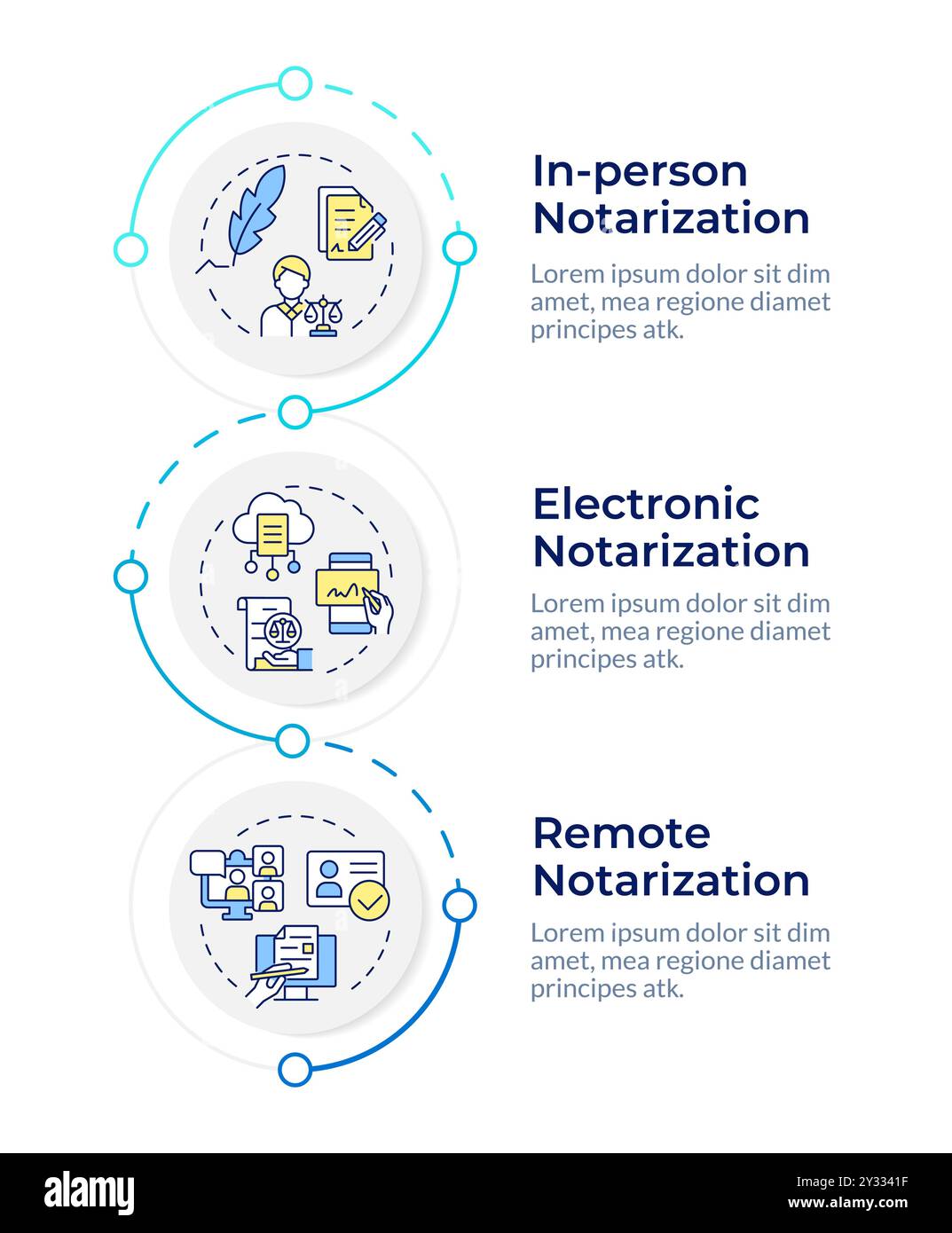 Types of notary methods infographic design template Stock Vector Image ...