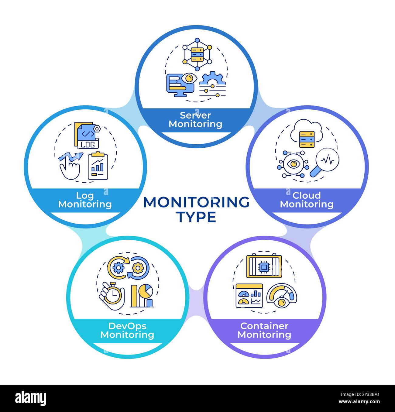 Types of application performance metrics infographic circles flowchart Stock Vector Image & Art ...