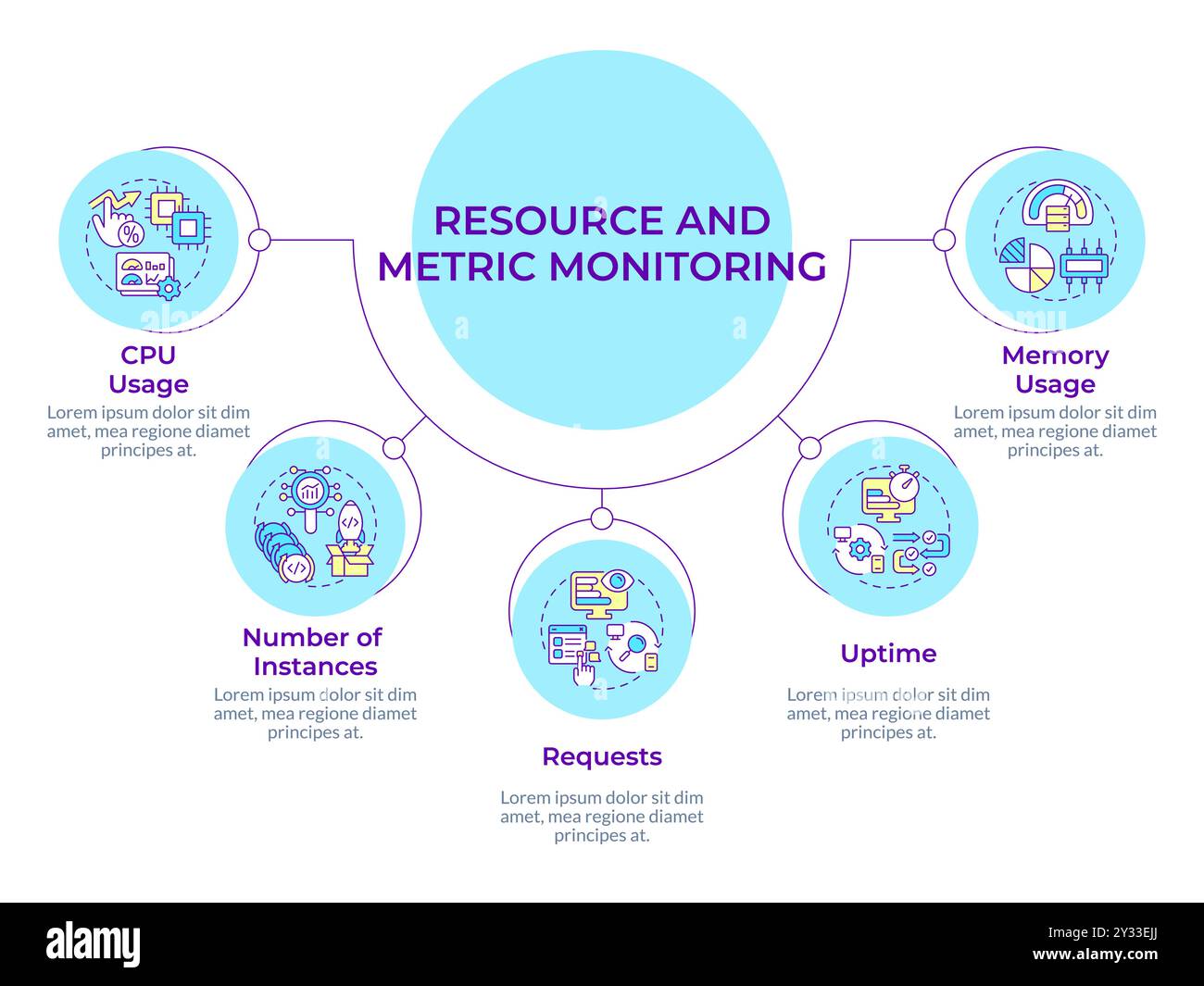 Digital experience monitoring tools circular diagram infographic Stock ...