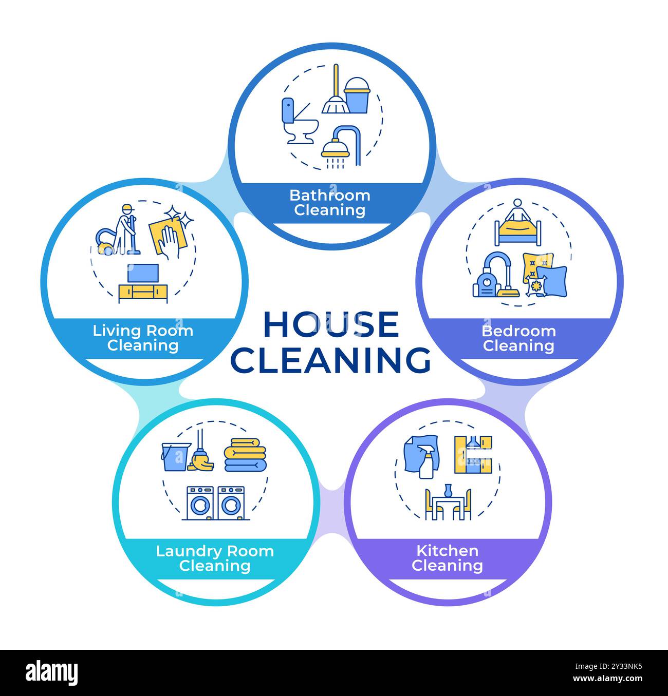 House cleaning service types infographic circles flowchart Stock Vector ...