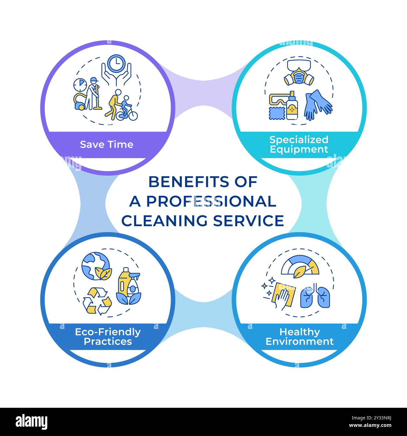 Sanitizing service benefits infographic circles flowchart Stock Vector ... Sanitizing service benefits infographic circles flowchart Stock Vector ...