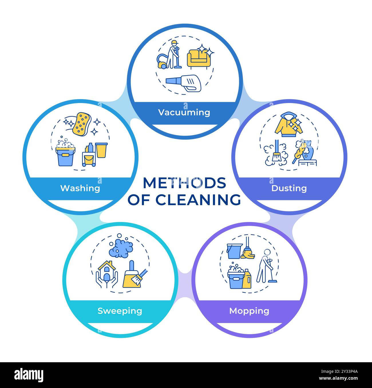 Cleaning service techniques infographic circles flowchart Stock Vector ...