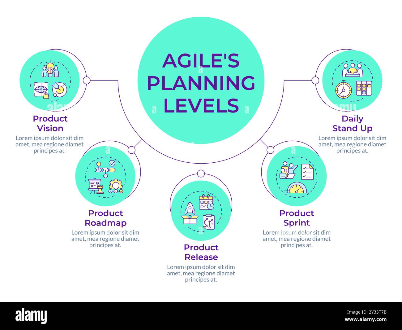 Agile planning organization circular diagram infographic Stock Vector ...