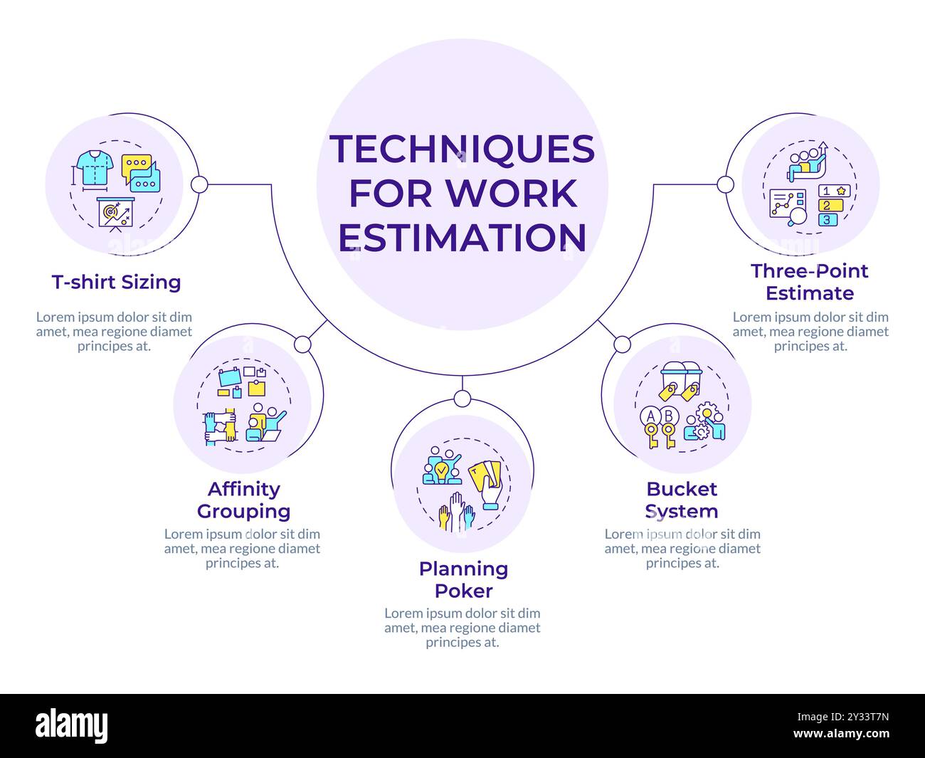 APM work estimation techniques circular diagram infographic Stock ...