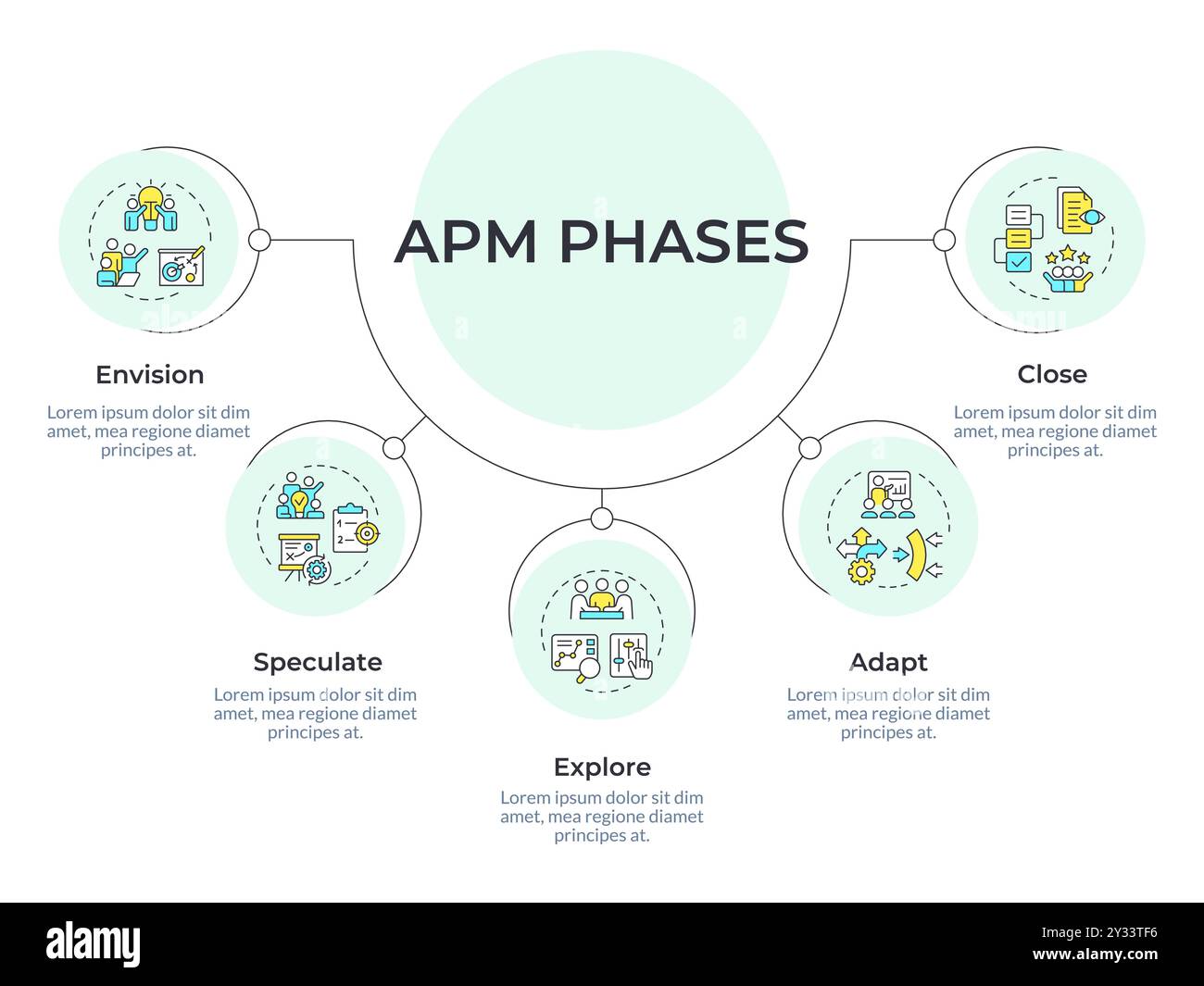 APM organization circular diagram infographic Stock Vector Image & Art ...