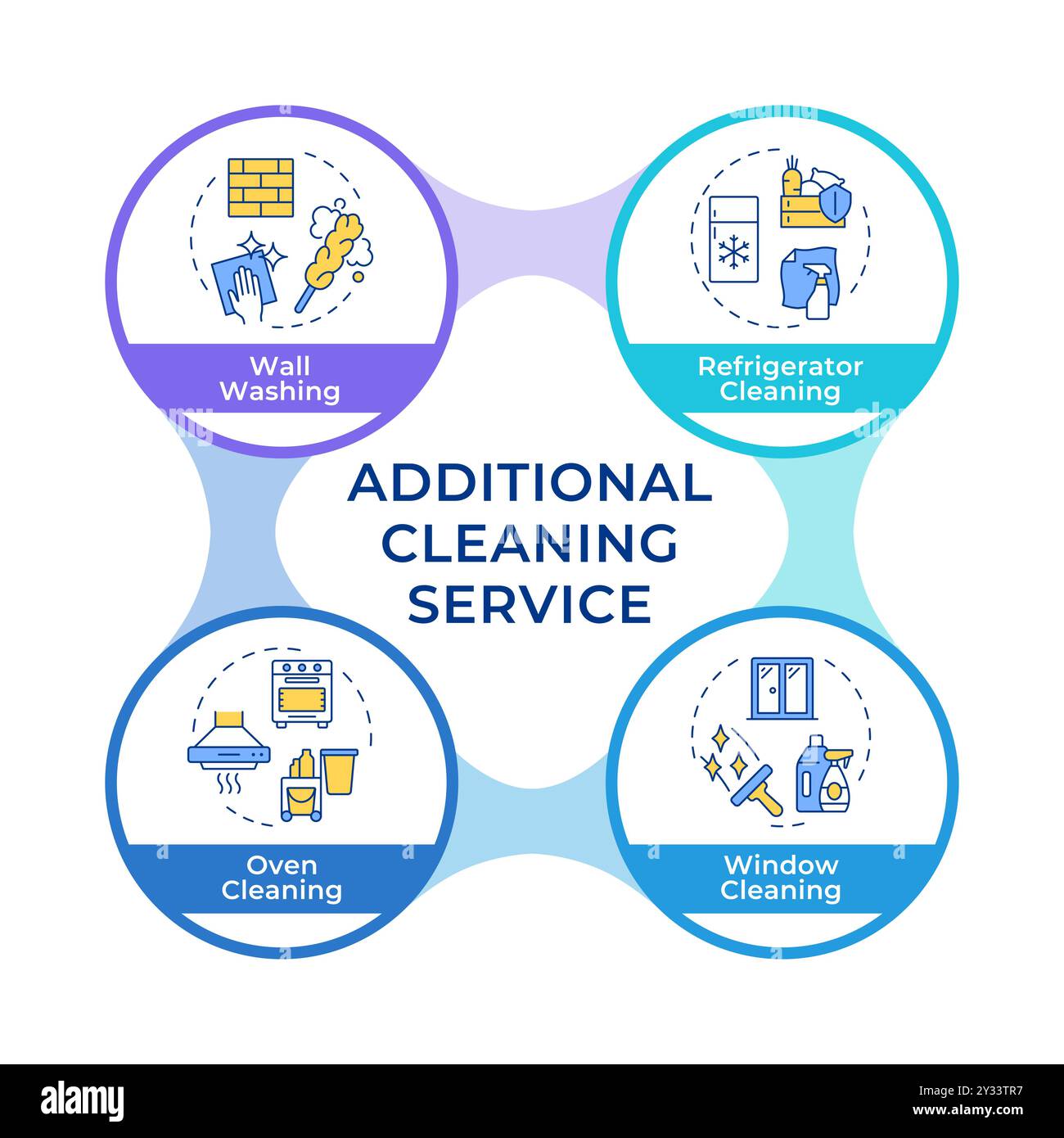 Types of additional cleaning service infographic circles flowchart ...