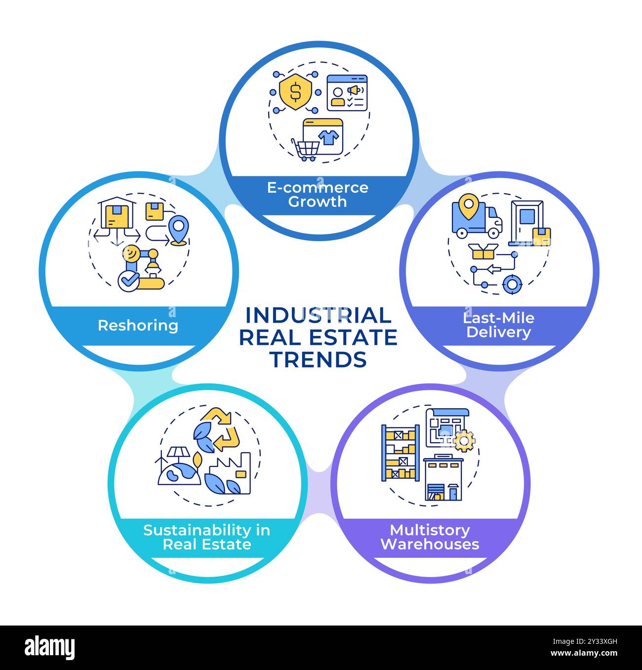 Industrial real estate trends infographic circles flowchart Stock ...