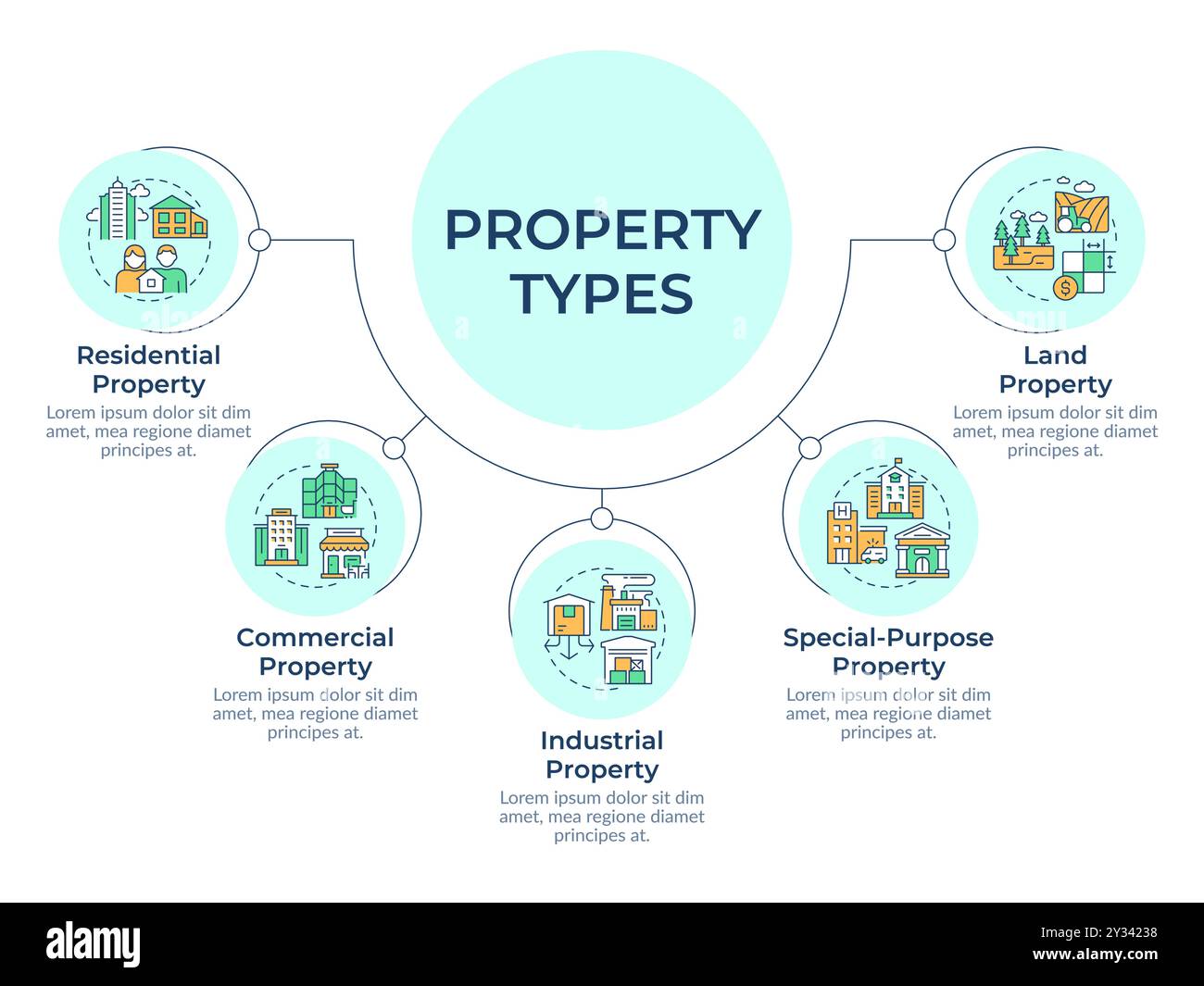 Property types circular diagram infographic Stock Vector Image & Art ...
