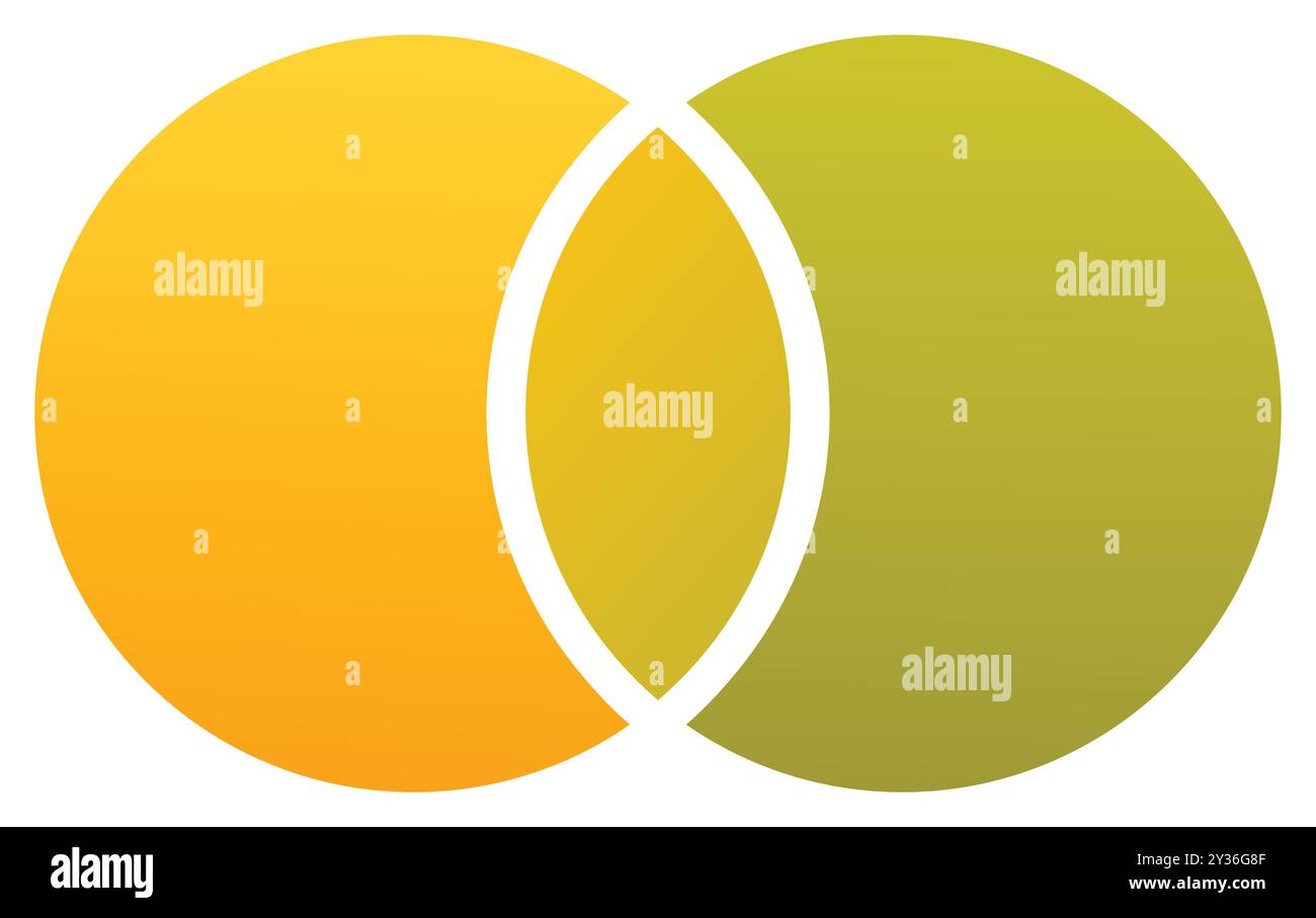 Gradient yellow and green circles are intersecting, forming a central almond shape, representing ...