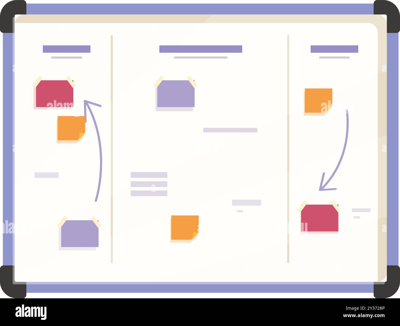 Whiteboard is showing a kanban board with sticky notes, representing ...