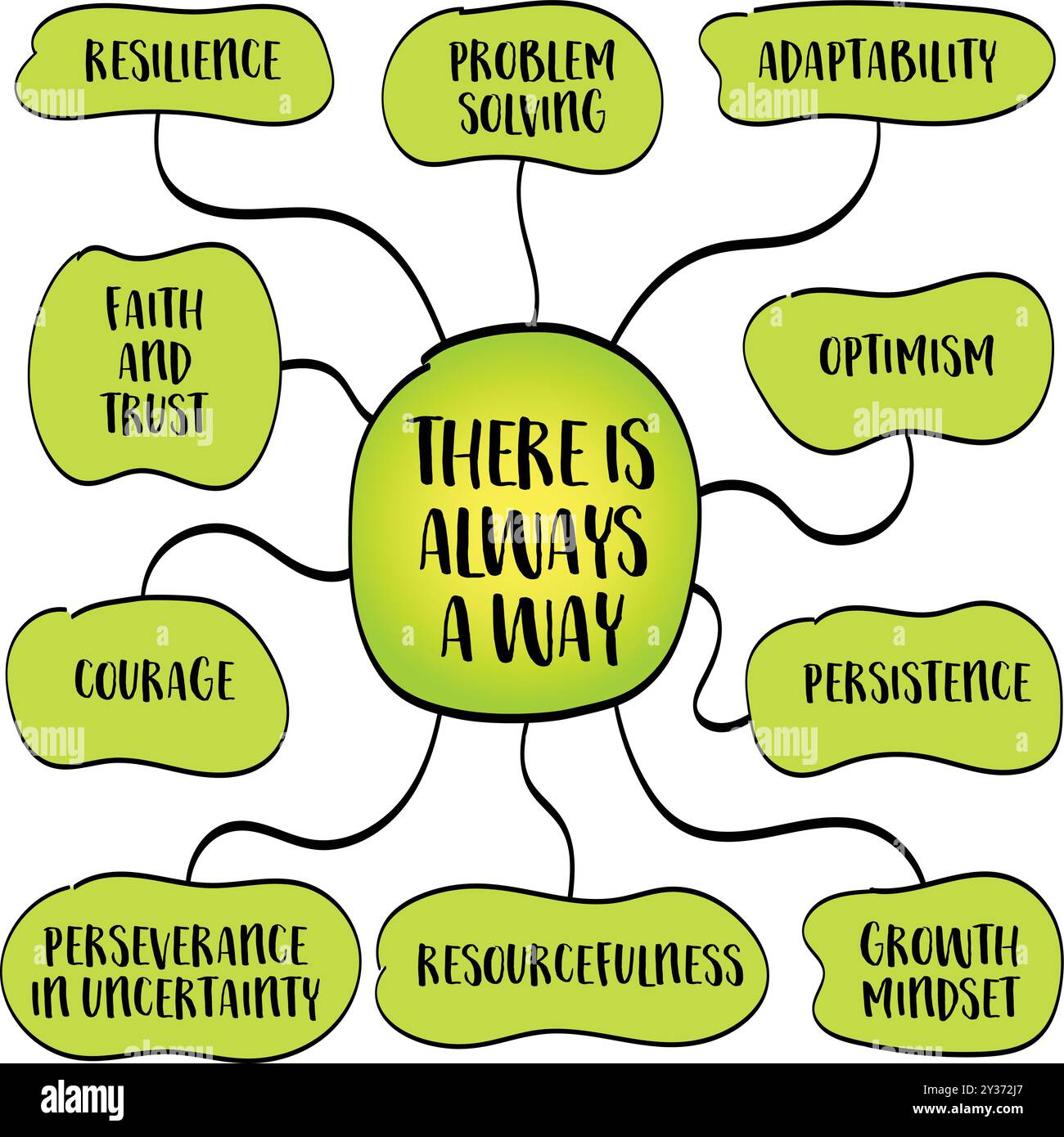 There is always a way, belief in persistence, resourcefulness, and optimism in overcoming ...