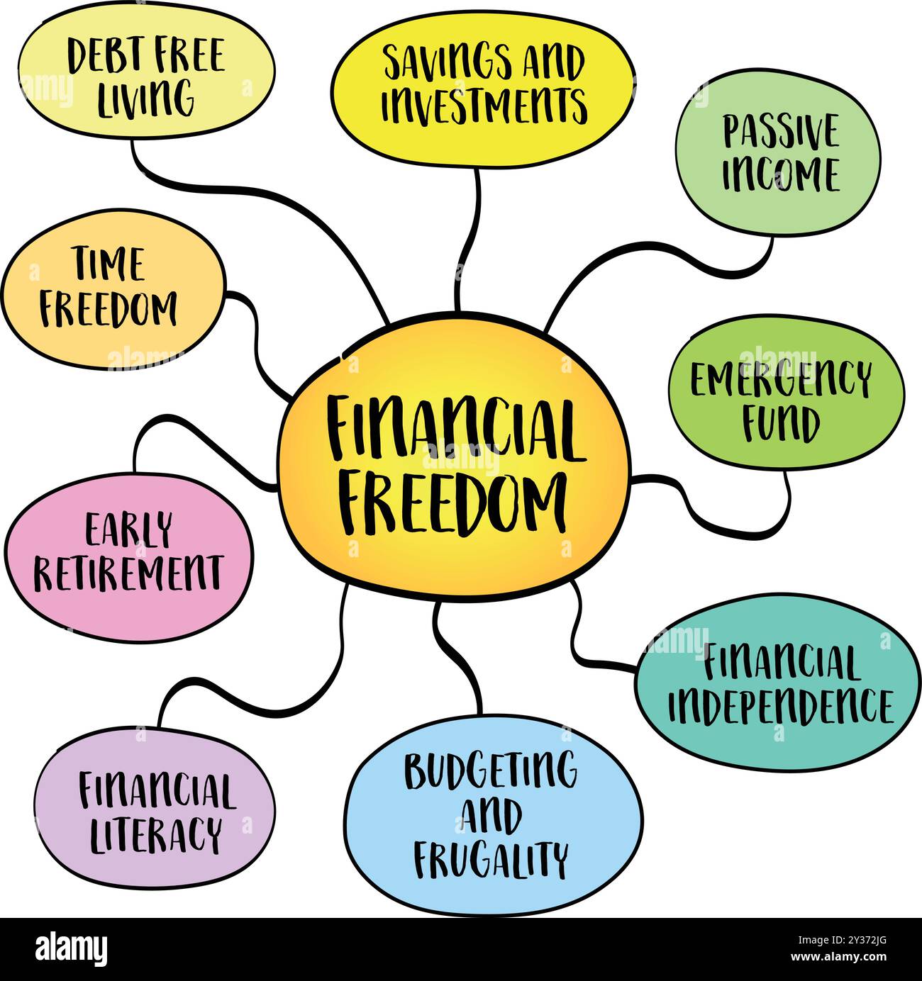 Employment stability Stock Vector Images - Alamy