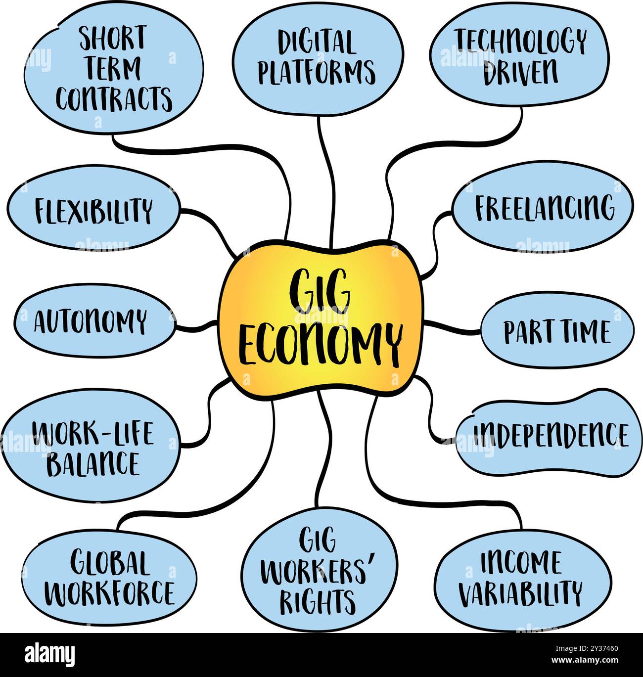 Labor market flexibility Stock Vector Images - Alamy