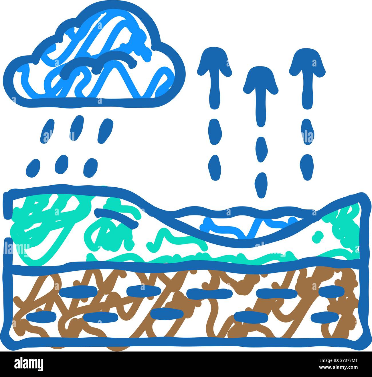 Aquifer recharge hi-res stock photography and images - Alamy