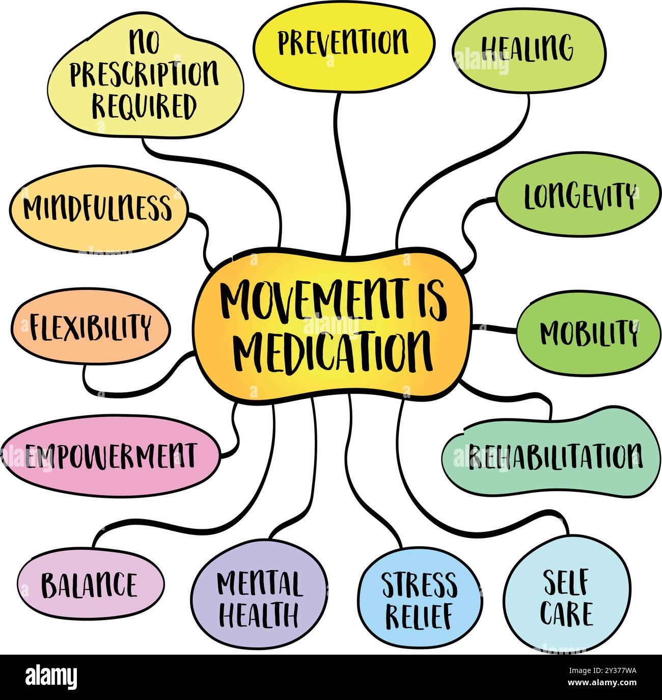 Movement is medication, physical activity can act as a powerful tool ...