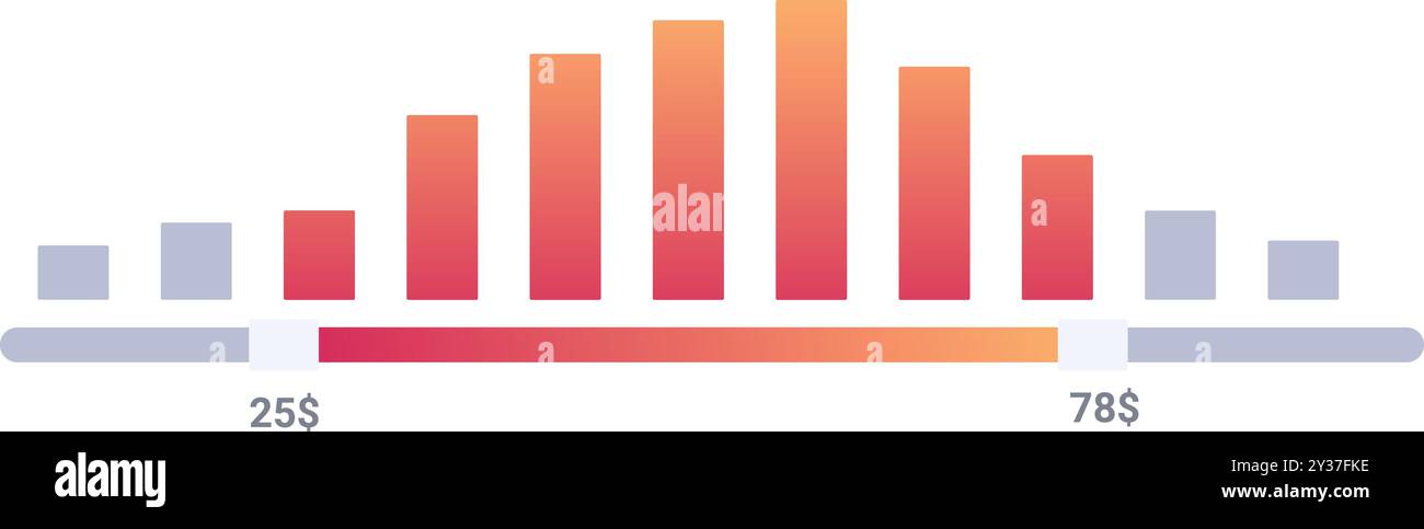 Price range chart is showing value increase with gradient bar chart and ...