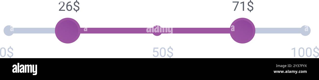 Minimalist price range slider design with a colour gradient is showing ...